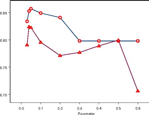 figure 1 from a column generation algorithm for boosting semantic scholar