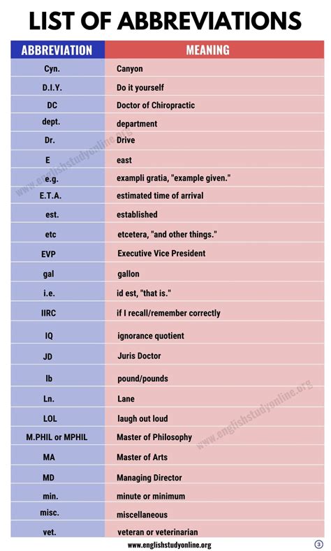Definition And List Of Popular Abbreviations In English English Study