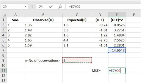 incredible how to calculate expected value from observed in excel 2022 fresh news