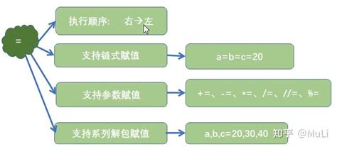 【python学习之路】 day 14 知乎