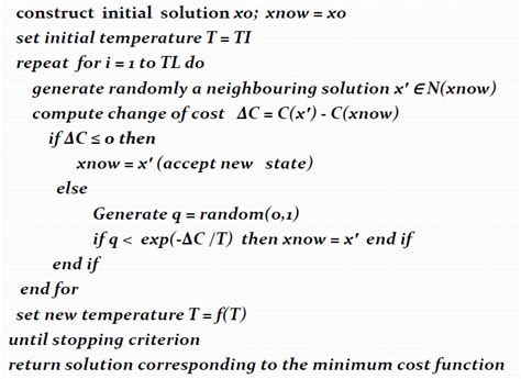 simulated annealing the well known optimisation technique by sanket kotkar analytics