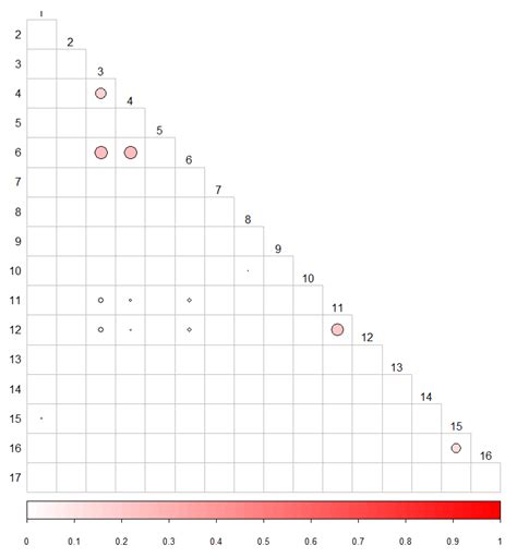 entropy free full text measuring independence between statistical randomness tests by mutual
