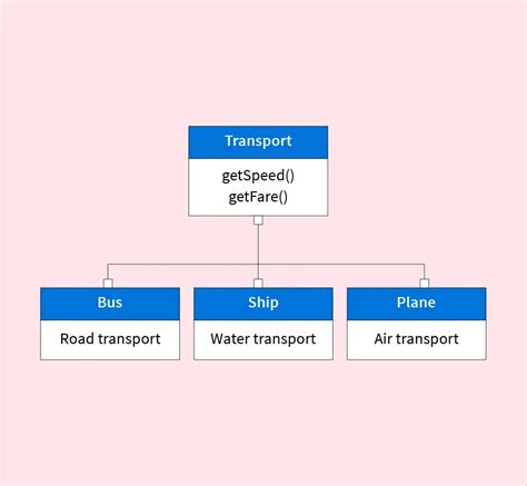 Opportunit Devenir Titre Object Oriented Data Model Lourd Leeds Sur