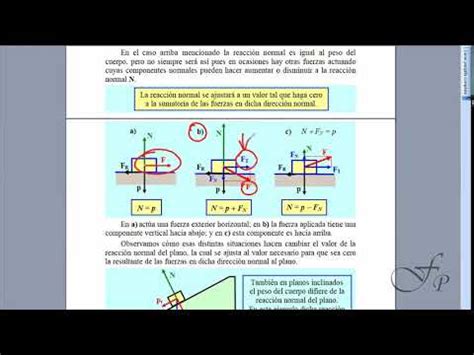 Rozamiento Por Deslizamiento Fuerza De Rozamiento Coeficiente De