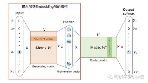 embedding mlp 最经典的深度学习模型（以 deep crossing 深度学习推荐模型为例） 知乎
