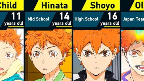 Evolution Of Hinata Shoyo In Haikyuu YouTube