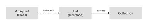 List Size Method In Java With Examples Geeksforgeeks