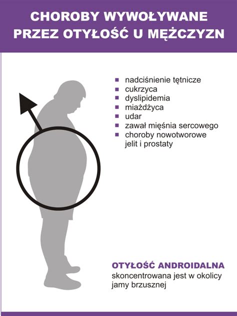 Otyłość brzuszna groźna dla zdrowia Serwis Pragnienia Kobiet