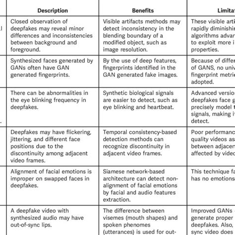 PDF Deep Fake Generation And Detection Issues Challenges And Solutions