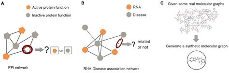 frontiers convolutional neural networks based mri image analysis zohal