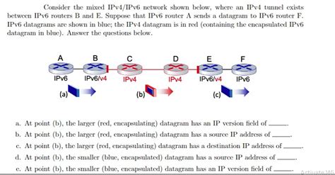 [solved] consider the mixed ipv4 ipv6 network show solutioninn