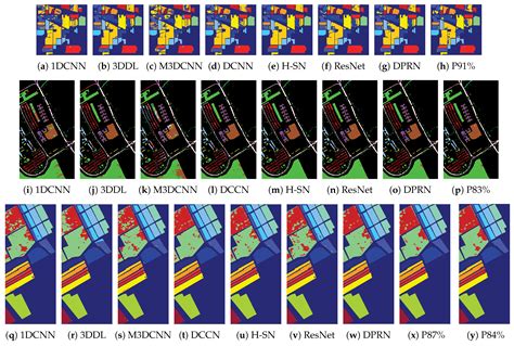 remote sensing free full text network collaborative pruning method for hyperspectral image