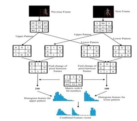 an example of adaptive local motion descriptor download scientific diagram