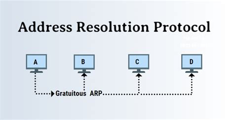 Address Resolution Protocol Arp Adalah Menggunakan Id