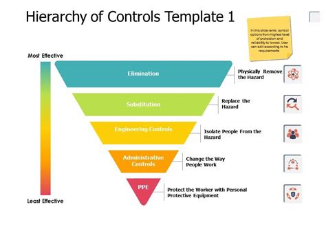 hierarchy of controls engineering controls ppt powerpoint presentation pictures guide ppt