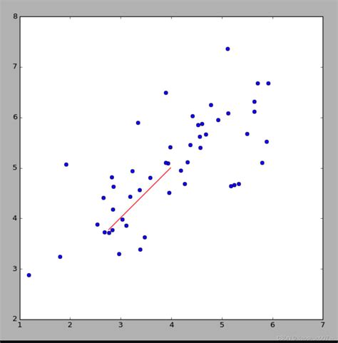 机器学习算法python实现 pca主成分分析（降维） pca python 回归 csdn博客