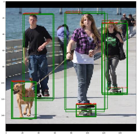 explainable object detection a practical how to