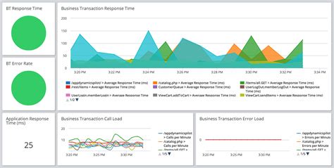AppDynamics Review Pricing Pros Cons Features CompareCamp