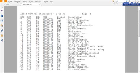 Java Ascii Table Javatpoint Off