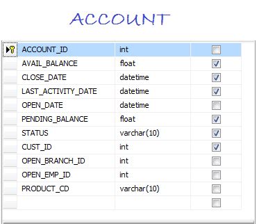 Exemple De Base De Donn Es Sql Server Pour L Apprentissage Sql