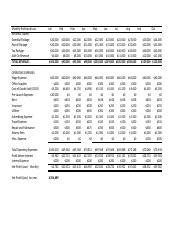 Analyzing Monthly Financial Statements Revenue Expenses And Course