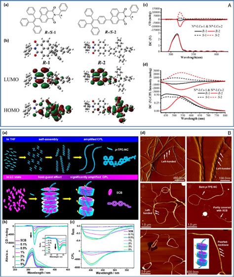 A Circularly Polarized Luminescence Cpl From Cholesteric Liquid