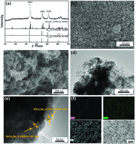 A Xrd Pattern B C Sem Images D E Tem Images And F Eds