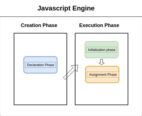 javascript variable scope and lifecycle excellence technologies
