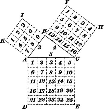 Right Triangle Showing Pythagorean Theorem Vintage Illustration Line