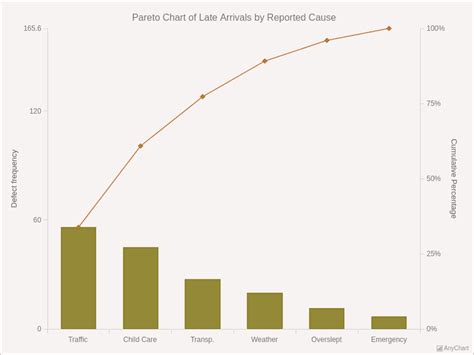Combined Charts With Light Earth Theme AnyChart Gallery