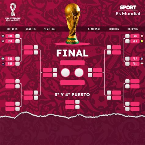 Así queda el cuadro de octavos de final del Mundial de Qatar 2022 El