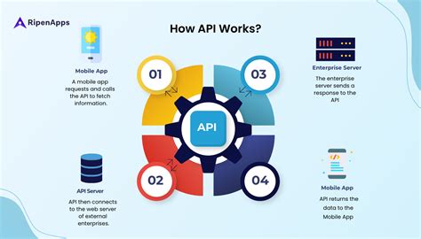 The Ultimate Guide To Api Development Strategy Tools Best Practices