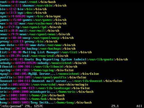 Linux Etcpasswd File Formats Linux Password File Formats The Pronotes