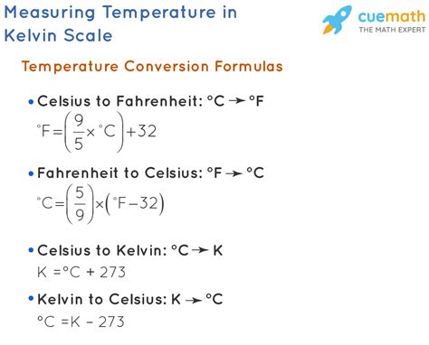 Formula Conversion Chart