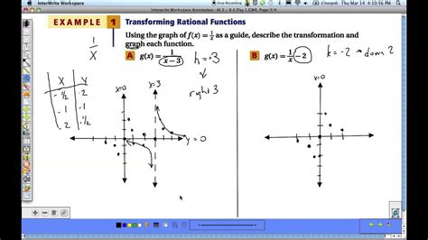 algebra 2 8 4 rational functions part 1 youtube