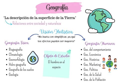 Actualizar 181 Images Padre De La Geografia Fisica Viaterra Mx