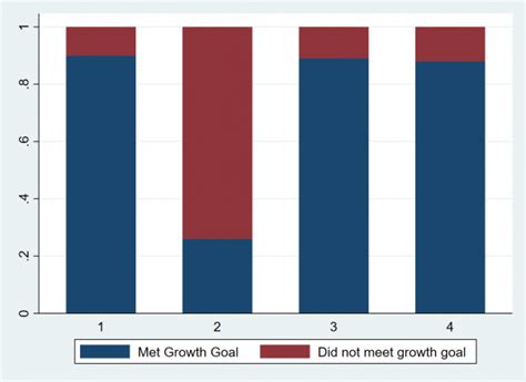Stata Stacked Bar Chart Yeekeejamiee
