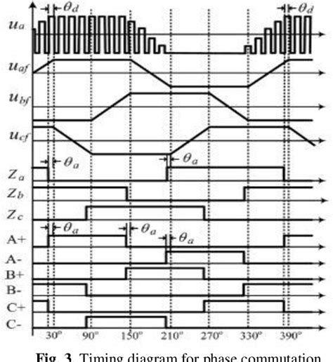figure 3 from design and construction of a sensorless drive for bldc motor based on hysteresis