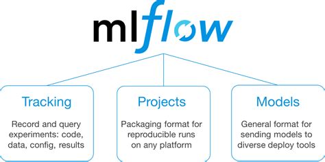 Introducing Mlflow An Open Source Platform For The Complete Machine