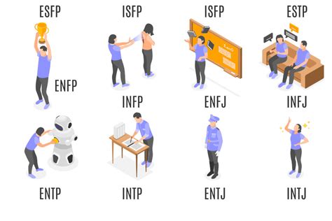 16 types de personnalité MBTI
