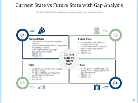 current state vs future state analysis acquisition marketing business organization management