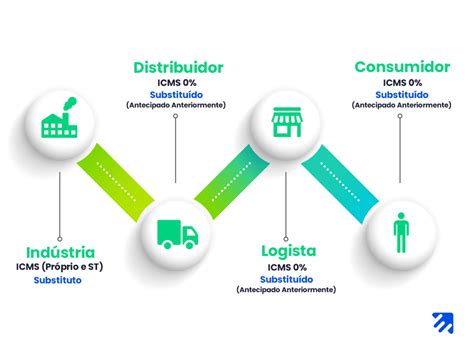 Tudo Sobre ICMS o que é como pagar e tipos de contribuinte