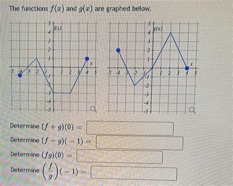 solved the functions f x and g x are graphed below
