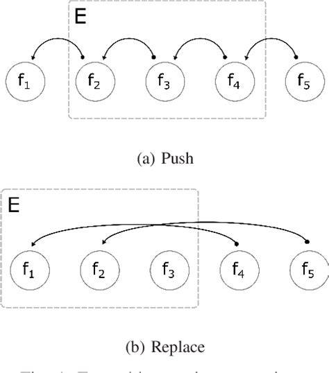 figure 1 from adaptive xgboost for evolving data streams semantic scholar