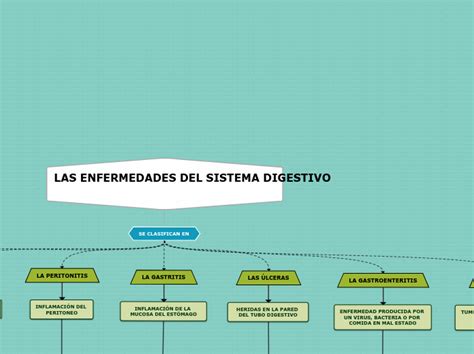 Enfermedades Del Aparato Digestivo Mapa Conceptual Pdmrea Porn Sex