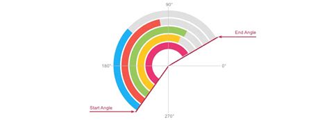 DxGaugeGeometrySettings Class Blazor DevExpress Documentation