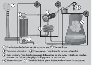 Principe De Fonctionnement D Une Centrale Thermique Flamme