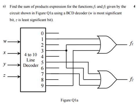 a find the sum of products expression for the functions fi and f given by the zuoti pro