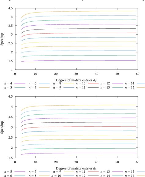 figure 1 from optimized gröbner basis algorithms for maximal determinantal ideals and critical