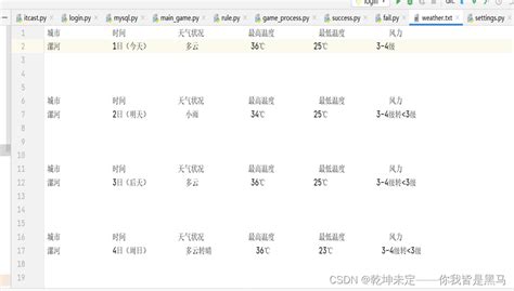 tkinter版猜数游戏 和 使用scrapy框架爬取河南各城市天气预报 tkinter版猜数游戏设计与实现 csdn博客